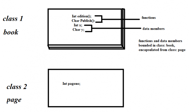 The Basics Of Object Oriented Programming - Durofy - Business ...