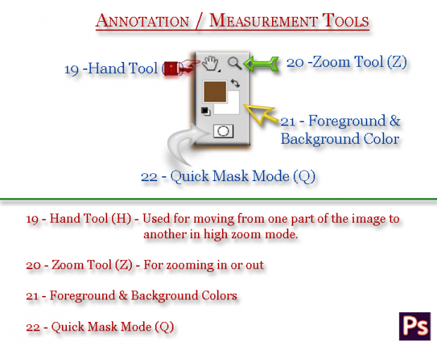 [Photoshop – Tutorial 2] – Introduction to the Toolbox - Durofy ...