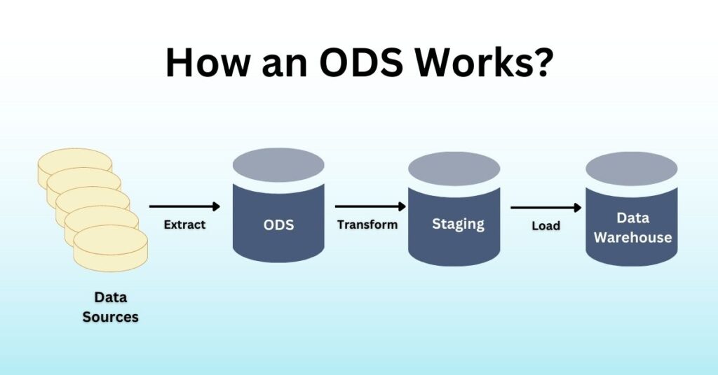Data Warehousing: Tutorial 6 [Staging Area, ETL, DSO and Data Mart] - Durofy - Business ...
